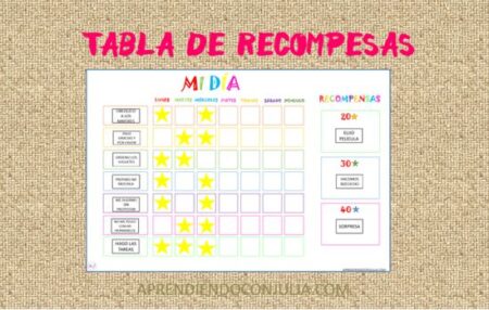 10 actividades de disciplina para niños: Técnicas efectivas y positivas ...