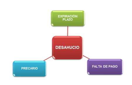 Descubre qué es un juicio de desahucio y cómo funciona - La Escuela y ...