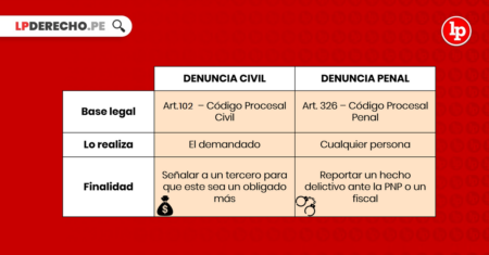 La diferencia crucial entre delito civil y penal: todo lo que necesitas ...
