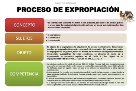 5 Ejemplos de Expropiación Forzosa que Debes Conocer - La Escuela y los ...