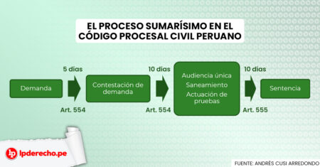 5 fases clave de una demanda civil: ¡Descúbrelas aquí! - La Escuela y ...