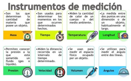 Guía completa sobre el proceso de medición: todo lo que necesitas saber ...